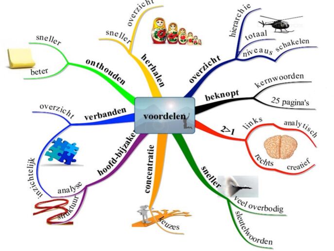 Studiestof verwerken